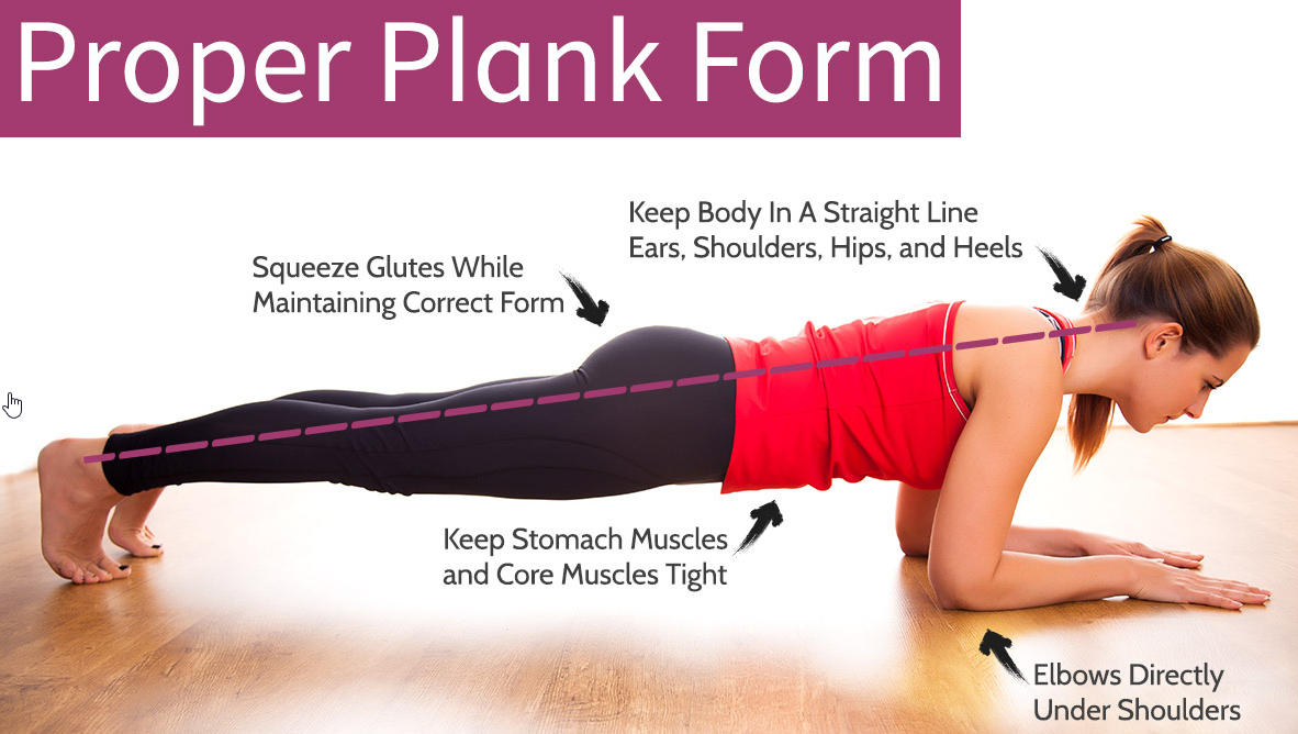How To Perform A Proper Plank Get Your Lean On How To Perform A Proper Plank Get Your Lean On